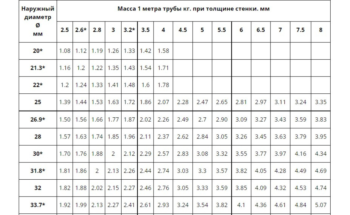 Стандарт ГОСТ 8732-78 Труби Круглі Сталеві Безшовні Гаряче деформовані