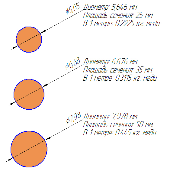 The Weight of Copper in Cable - Table of Copper Wire Cross-Sections and ...
