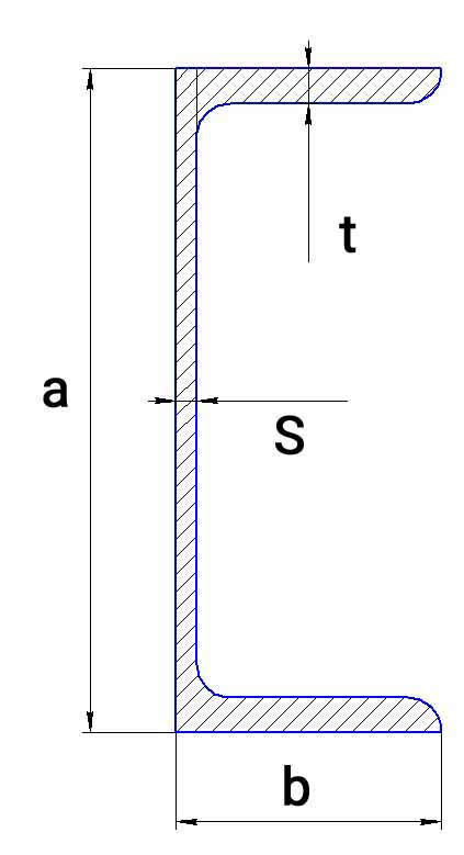 Швеллер - 8, 10, 12, 14, 16, 18, 20, 22, 24, 26, 28, 30, 32, - Продажа швеллера и другого ...